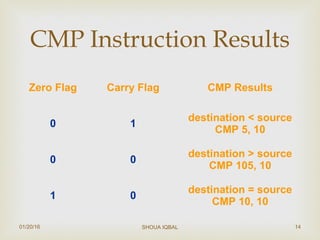 Boolean and comparison_instructions | PPT