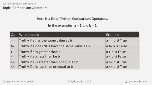 Boolean and conditional logic in Python