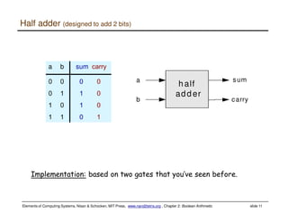 Boolean arithmetic | PPT