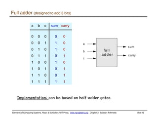Boolean arithmetic | PPT
