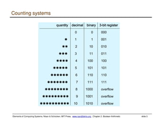 Boolean arithmetic | PPT