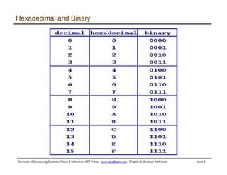 Boolean arithmetic | PPT