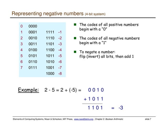 Boolean Arithmetic Ppt