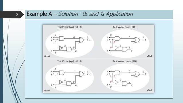 Boolean Difference Examples Ppt