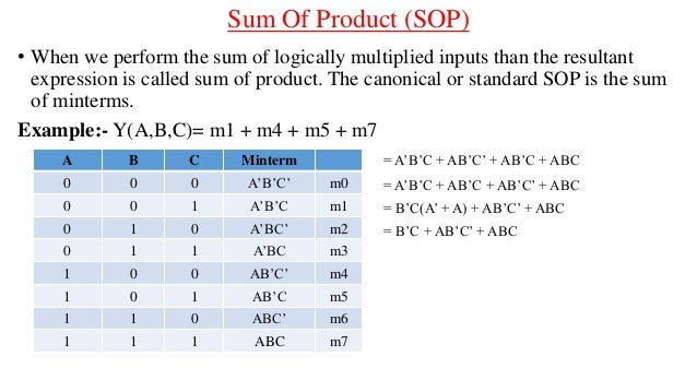 Boolean Expression Org
