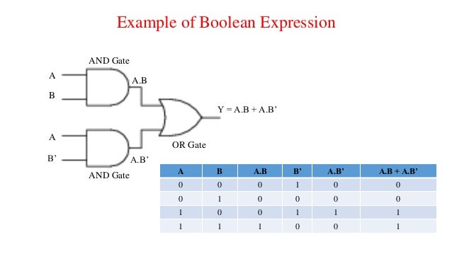 Boolean Expression Org