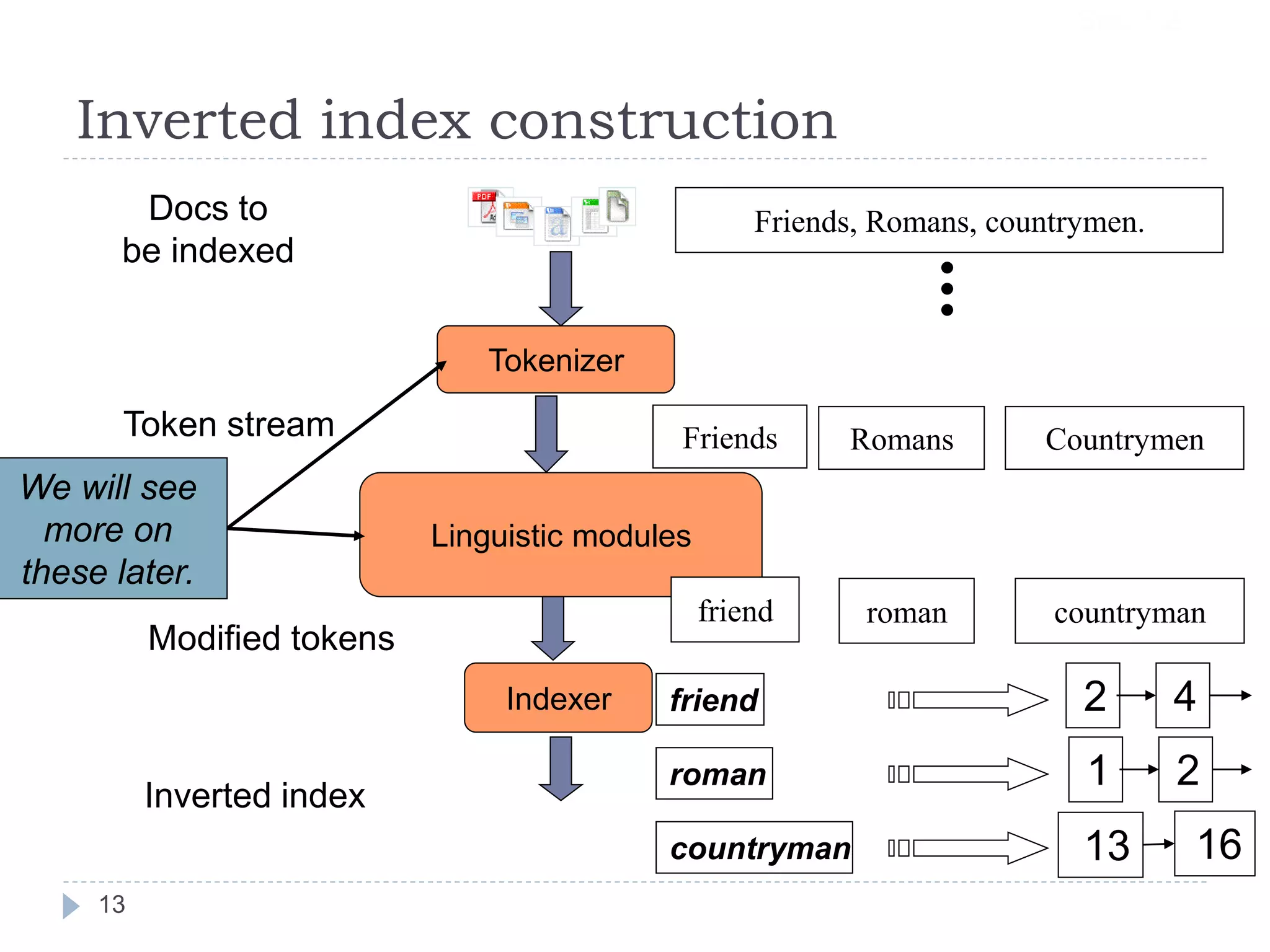 Boolean IR and Indexing.pptx