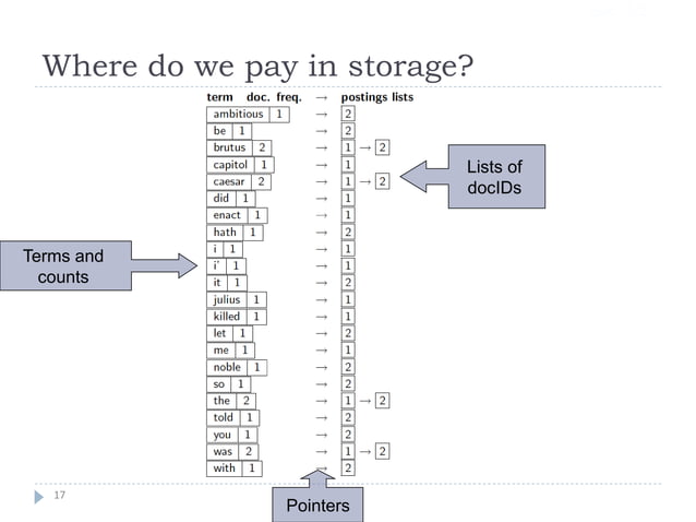 Boolean IR and Indexing.pptx