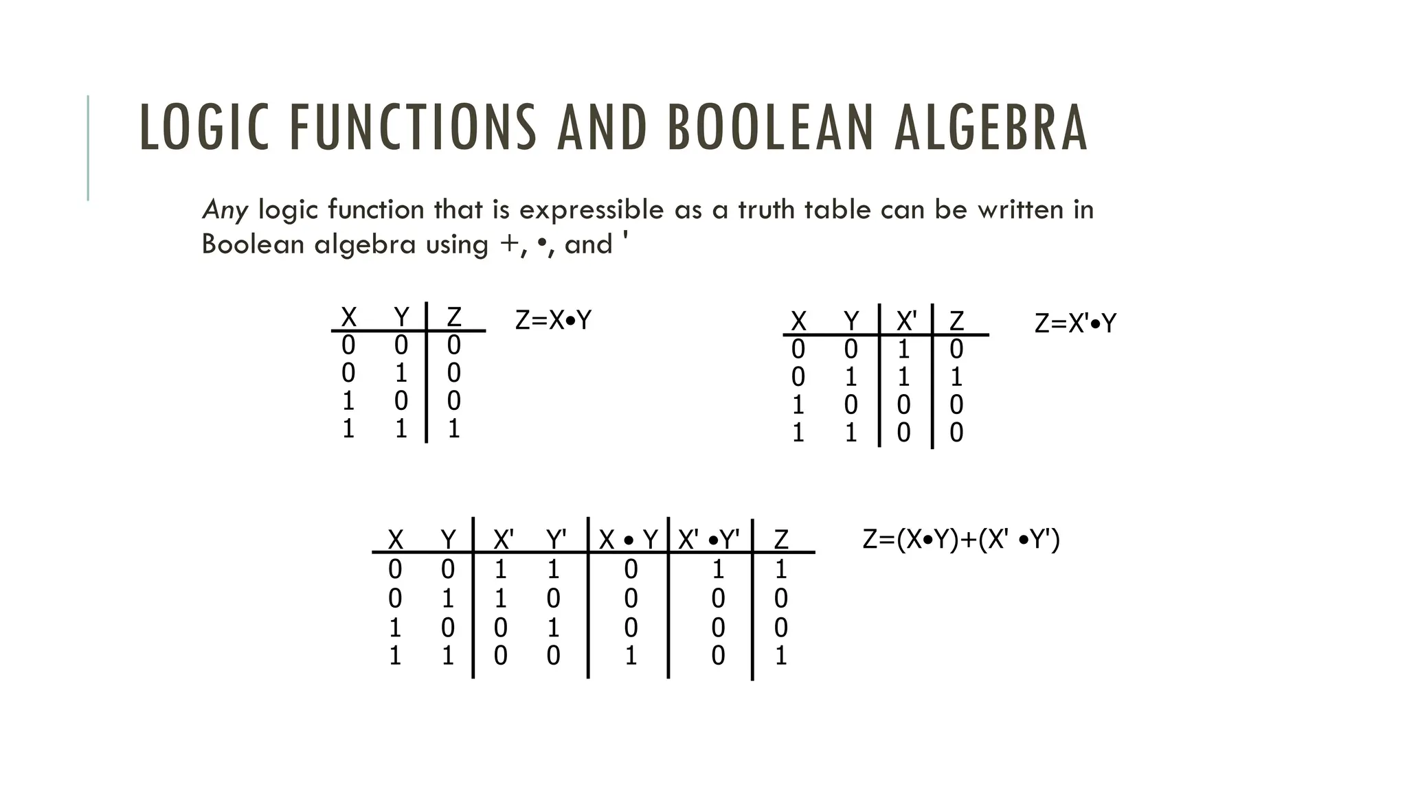 Boolean_Laws_Basic_Gates.pdf BY GOD himself certified by jesus christ | PDF