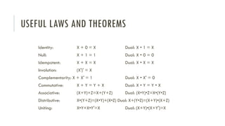 Boolean_Laws_Basic_Gates.pdf BY GOD himself certified by jesus christ | PDF