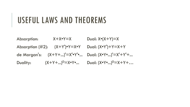 Boolean_Laws_Basic_Gates.pdf BY GOD himself certified by jesus christ | PDF