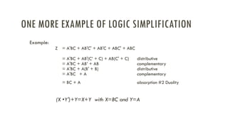 Boolean_Laws_Basic_Gates.pdf BY GOD himself certified by jesus christ | PDF