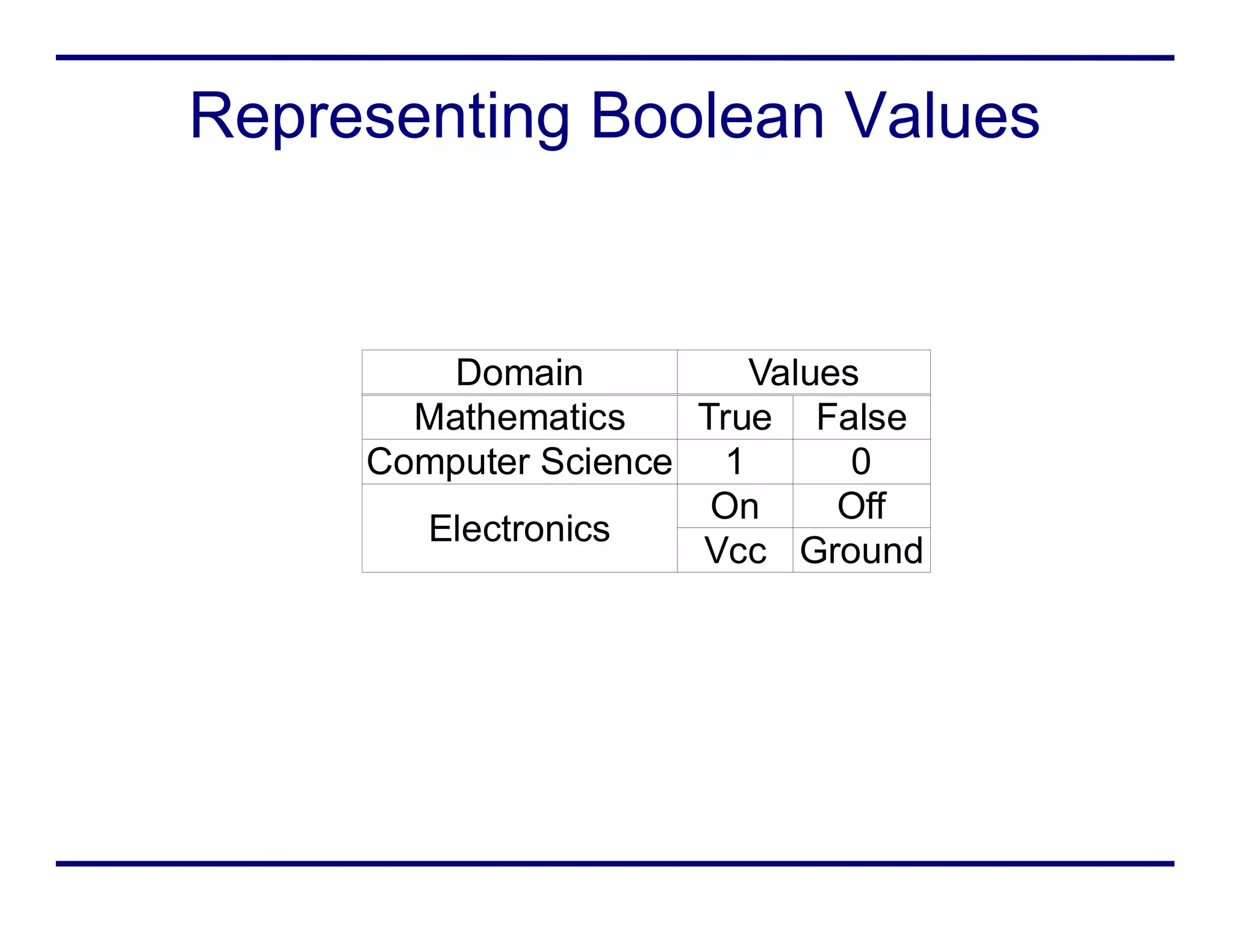 Boolean Logic Odp Computing Technology And Computing