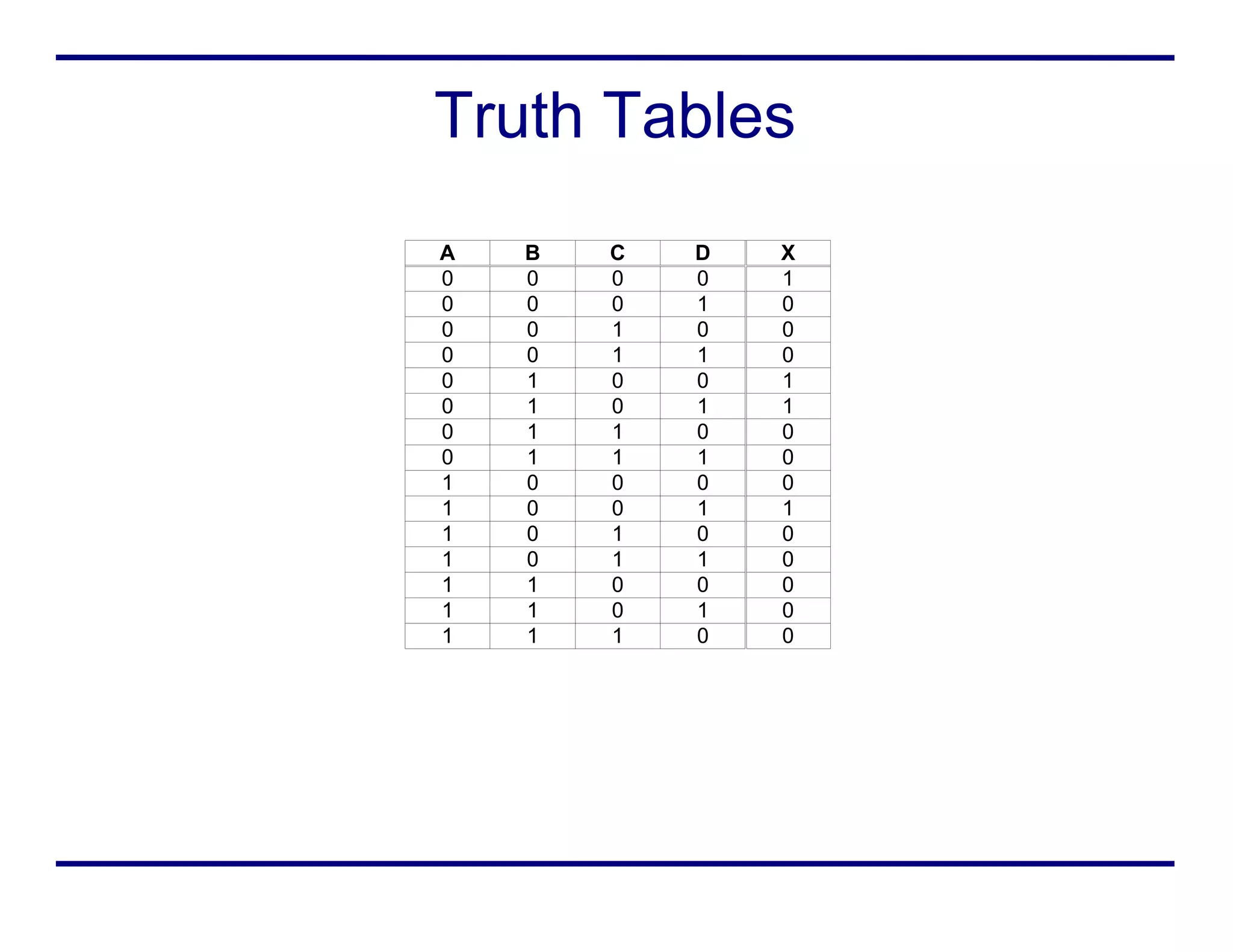 Boolean Logic Odp Computing Technology And Computing