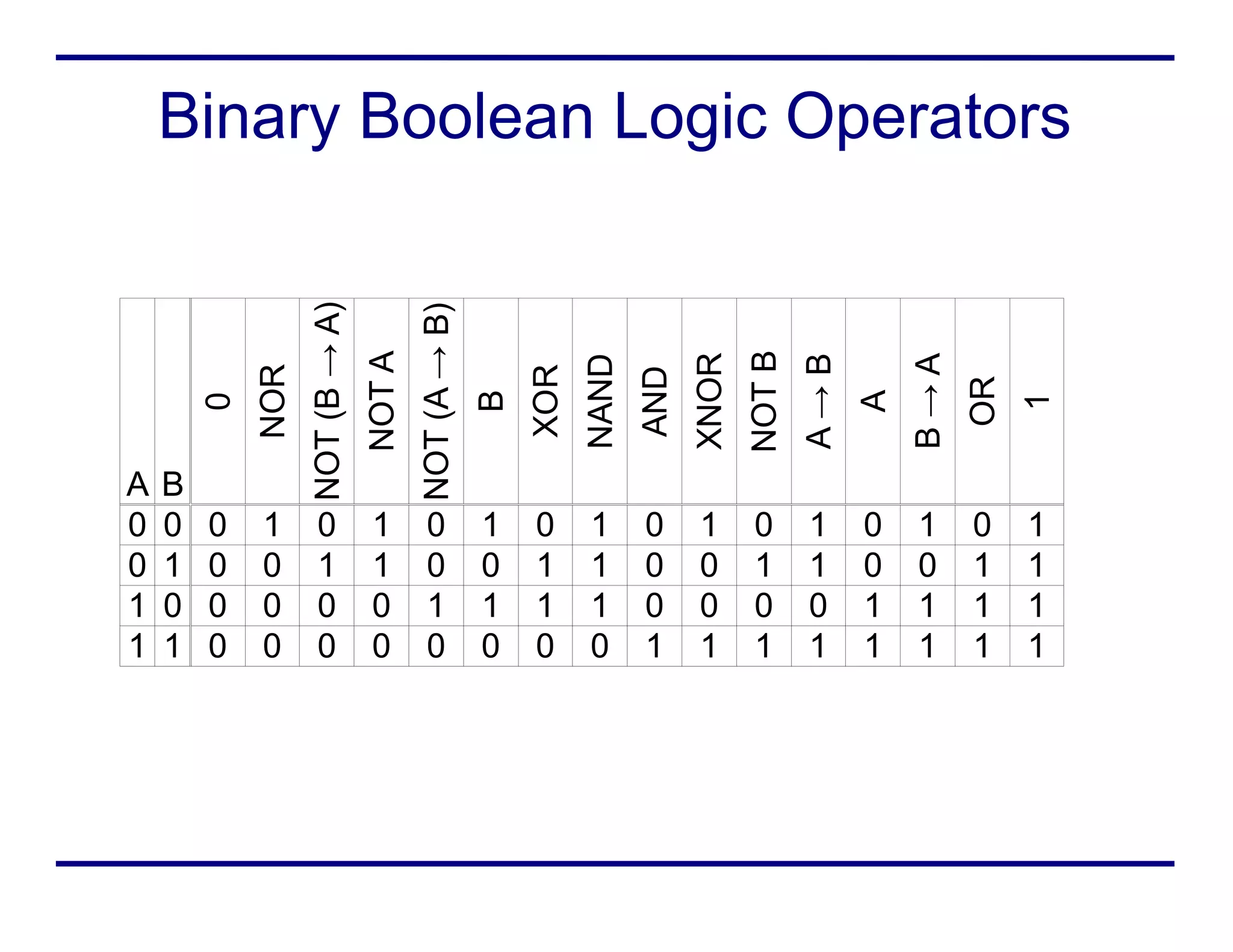 Boolean Logic Odp Computing Technology And Computing