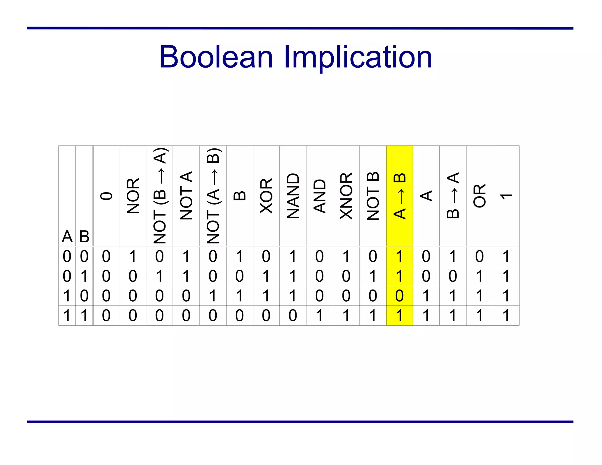 Boolean Logic | ODP | Computing | Technology & Computing