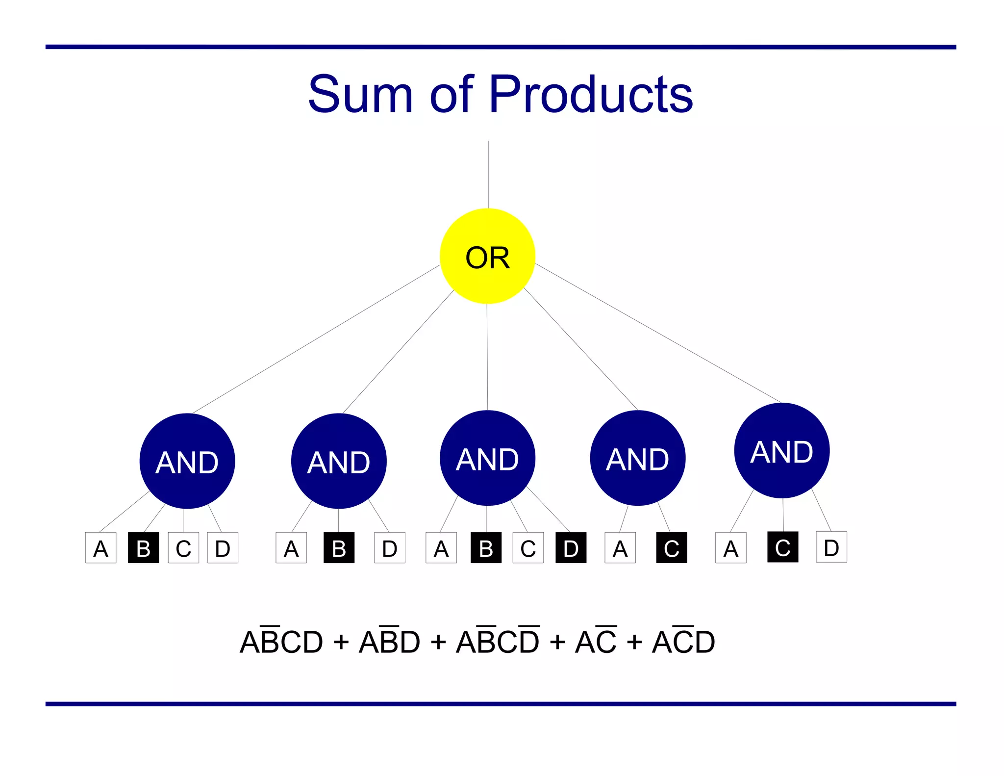 Boolean Logic Odp Computing Technology And Computing