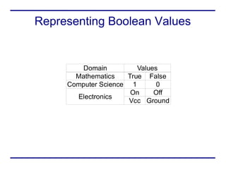 Boolean Logic | ODP | Computing | Technology & Computing