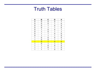 Boolean Logic | ODP | Computing | Technology & Computing