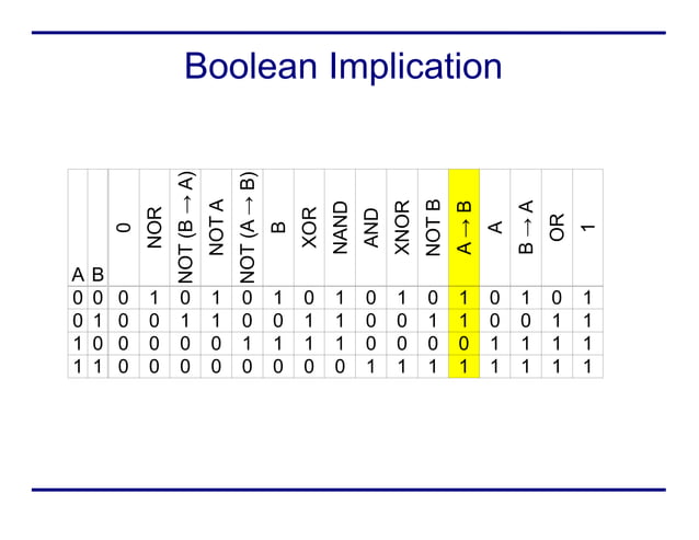 Boolean Logic | ODP | Computing | Technology & Computing