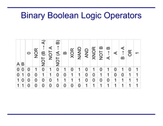 Boolean Logic | PPT