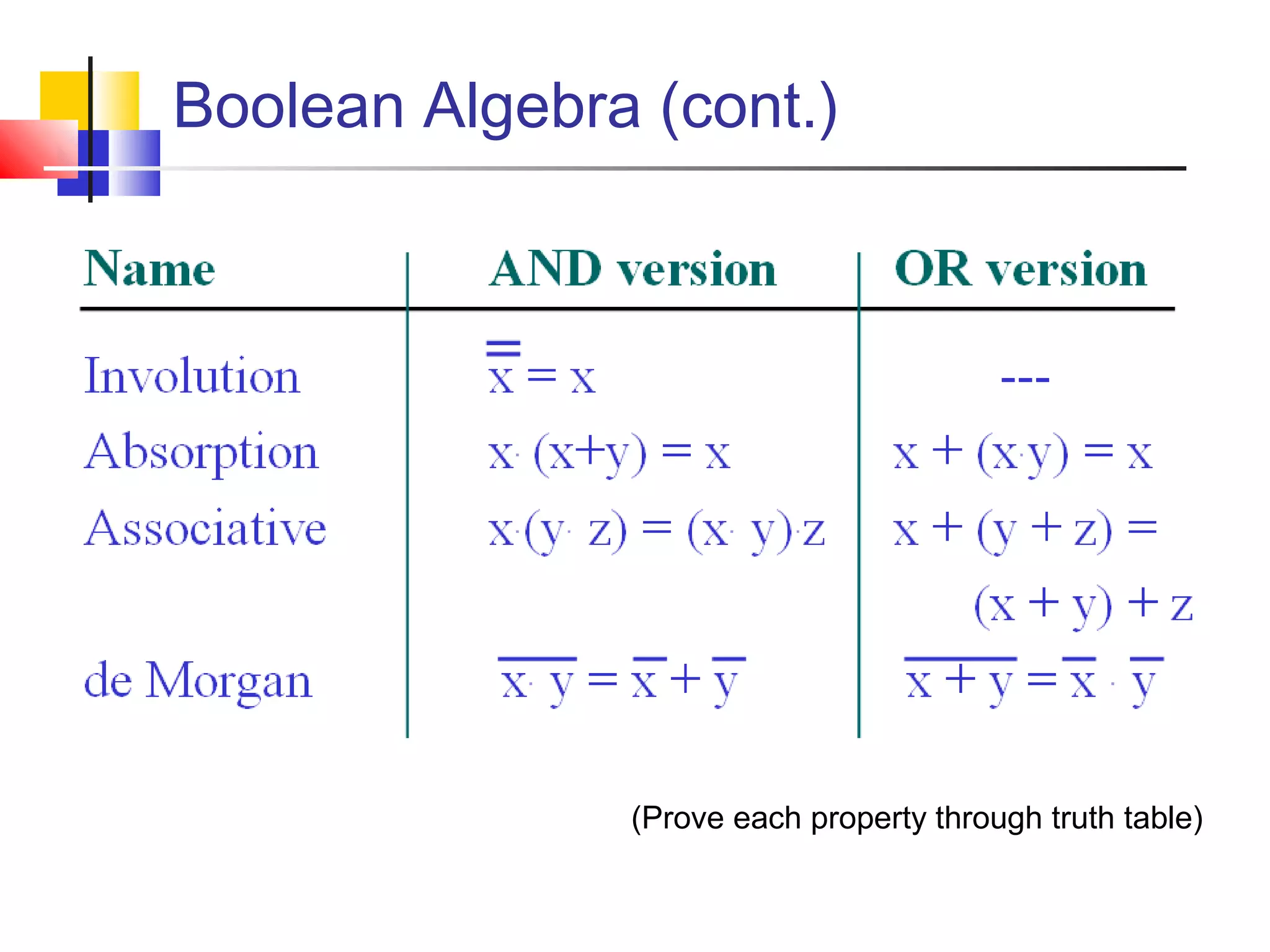 Boolean Logic | PPT