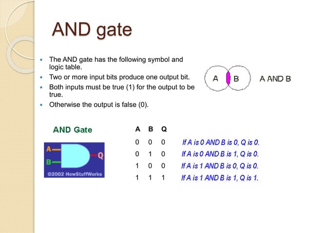 Boolean+logic | PPTX | Computing | Technology & Computing