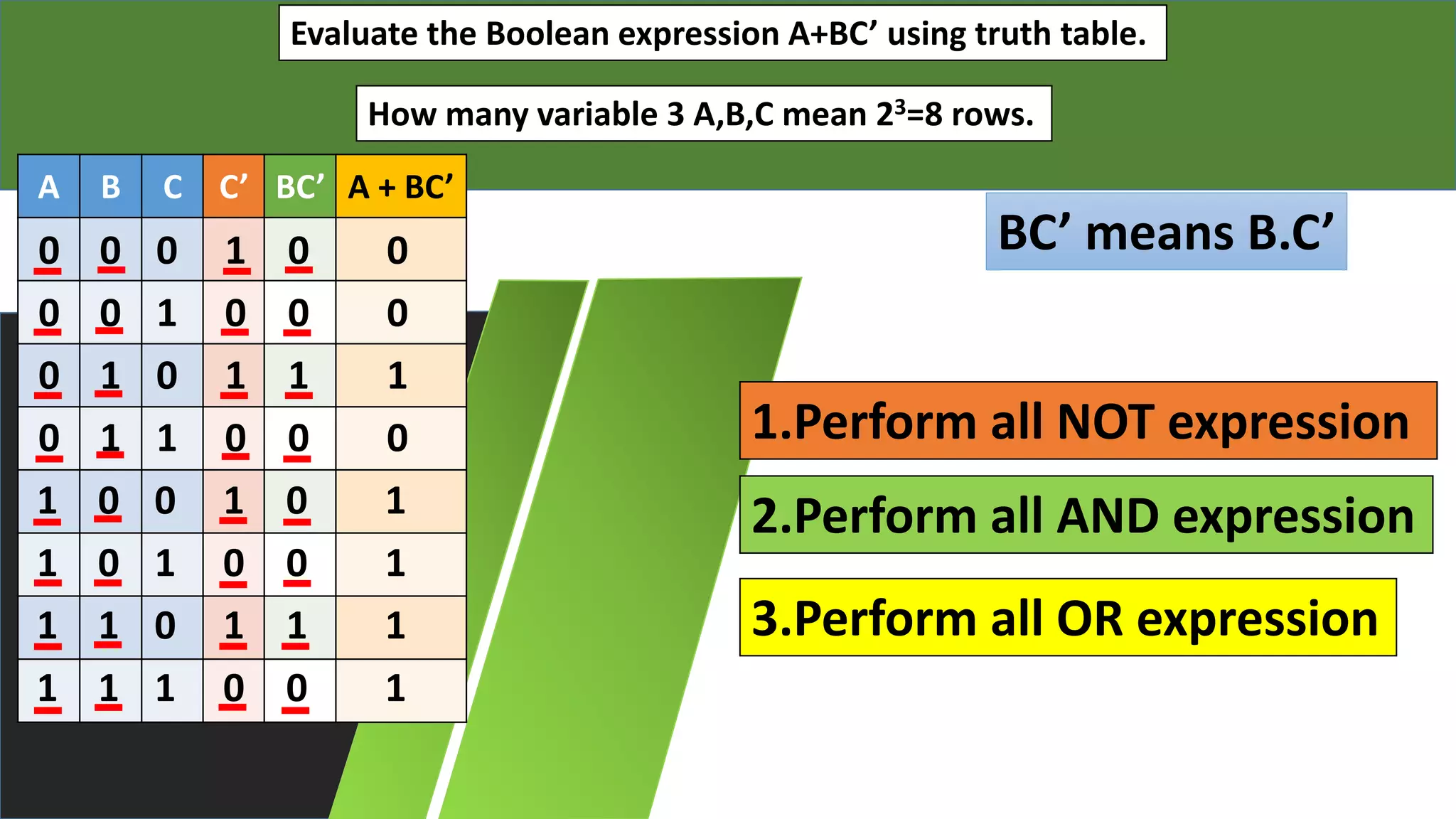 Boolean logic | PPTX