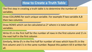 Boolean logic | PPTX
