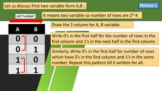 Boolean logic | PPTX
