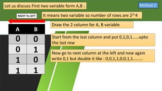 Boolean logic | PPTX