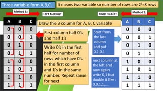 Boolean logic | PPTX