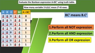 Boolean logic | PPTX