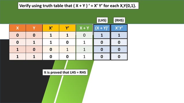 Boolean logic | PPTX