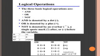 Boolean Logic.pptx