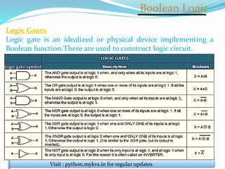 boolean logic3.pdf