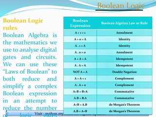 boolean logic3.pdf