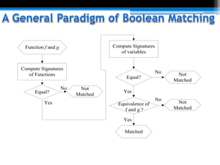 Boolean Matching in Logic Synthesis | PPT