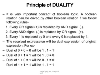 BOOLEAN NEW MANISH.pptx