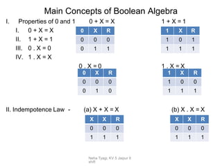 BOOLEAN NEW MANISH.pptx