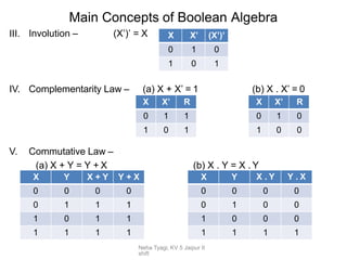 BOOLEAN NEW MANISH.pptx