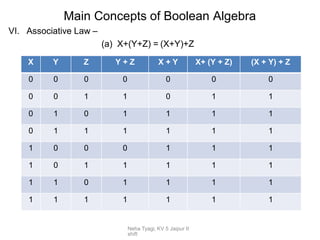 BOOLEAN NEW MANISH.pptx