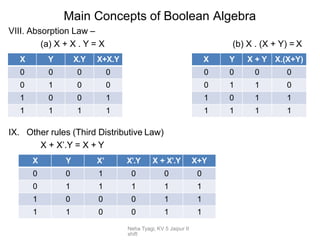 BOOLEAN NEW MANISH.pptx