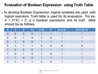 BOOLEAN NEW MANISH.pptx