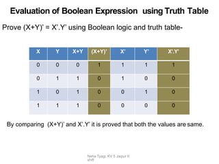 BOOLEAN NEW MANISH.pptx