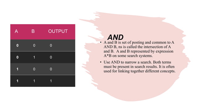 Boolean operator.pptx | Technology & Computing
