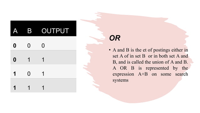 Boolean operator.pptx | Technology & Computing