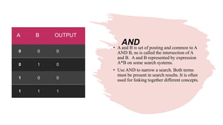 Boolean operator.pptx