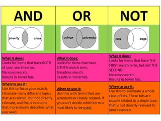 Boolean Operators - The Card Sort Game | PPTX