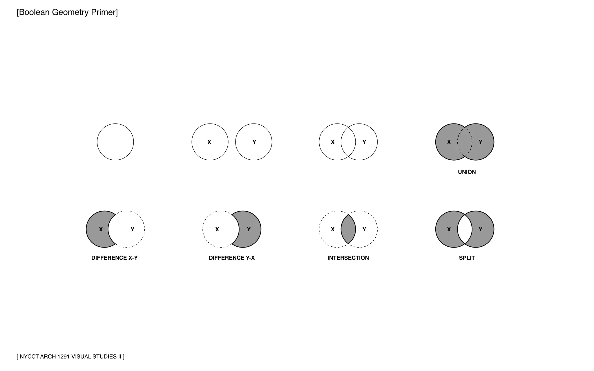 Booleans Primer | PPT